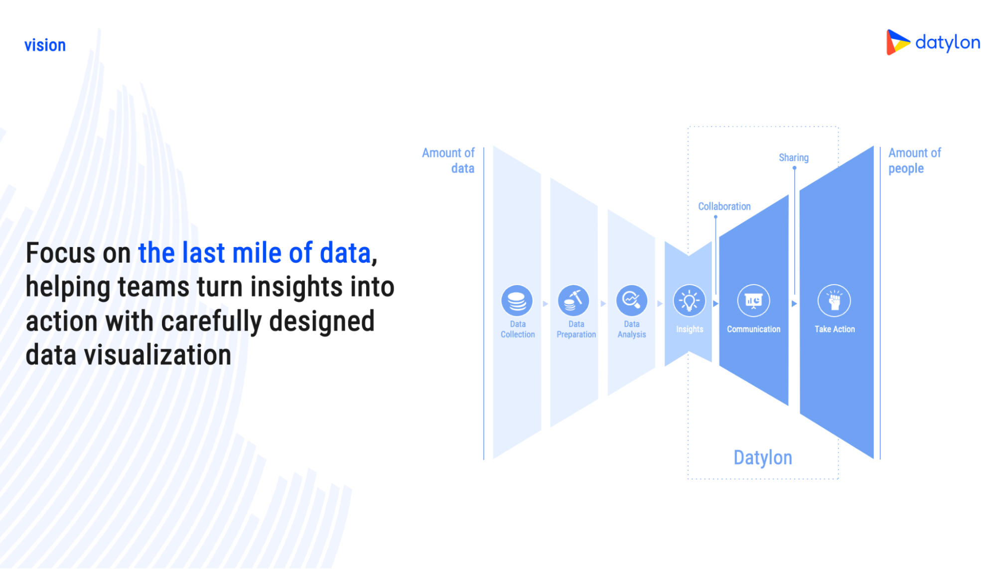 Top Financial Data Visualization Tools for Automated Reports | Datylon